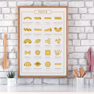 Pasta Guide Print, Pasta Poster, Italian Pasta Print, Pasta Wall Art ...