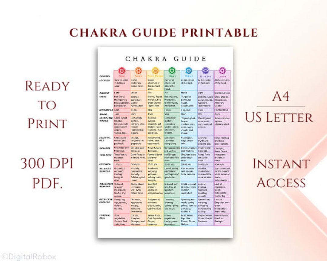 Chakra Chart Printable