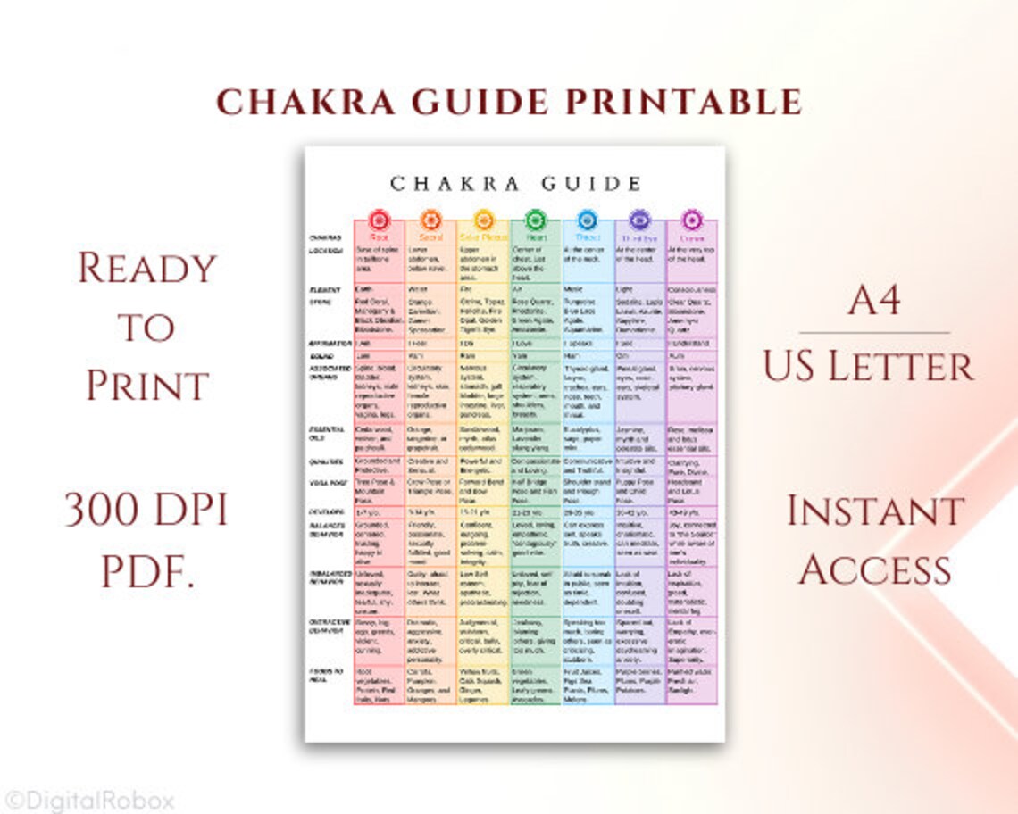 Chakra Info Sheet Printable, Chakra Flow Chart, Chakra Info Poster ...