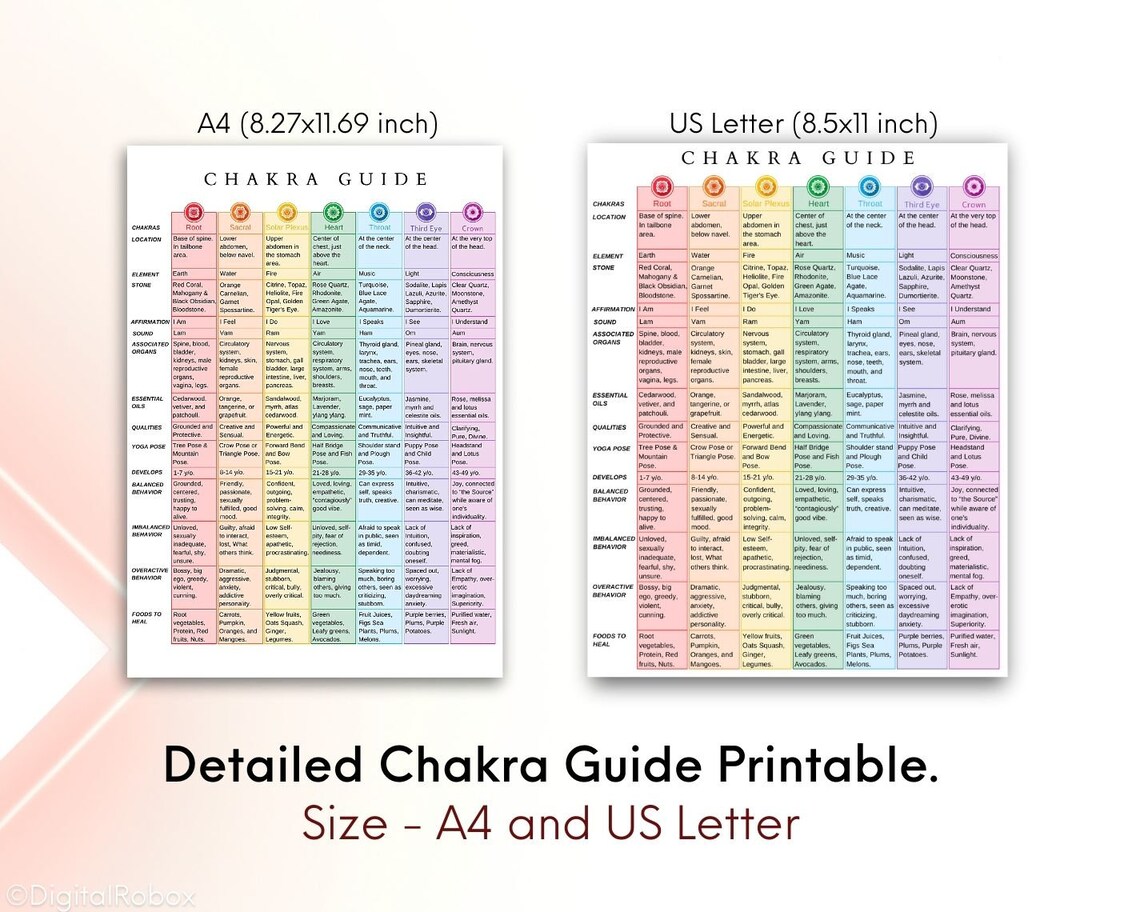 Chakra Info Sheet Printable, Chakra Flow Chart, Chakra Info Poster ...