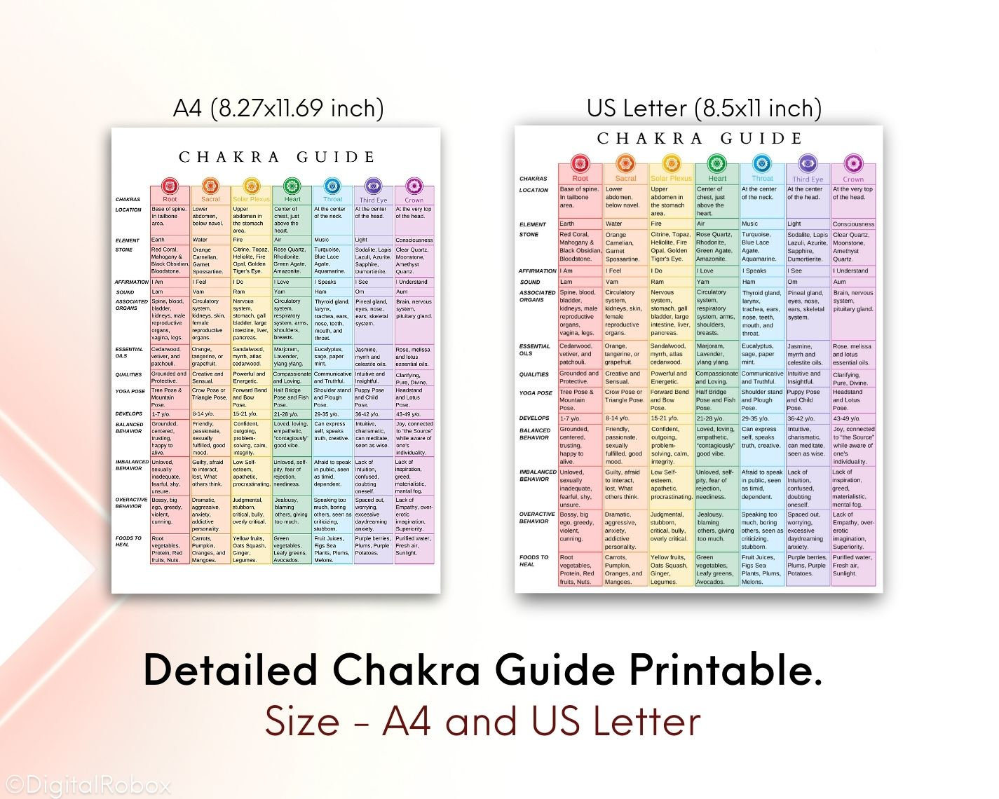 Chakra Info Sheet Printable Chakra Flow Chart Chakra Info - Etsy UK