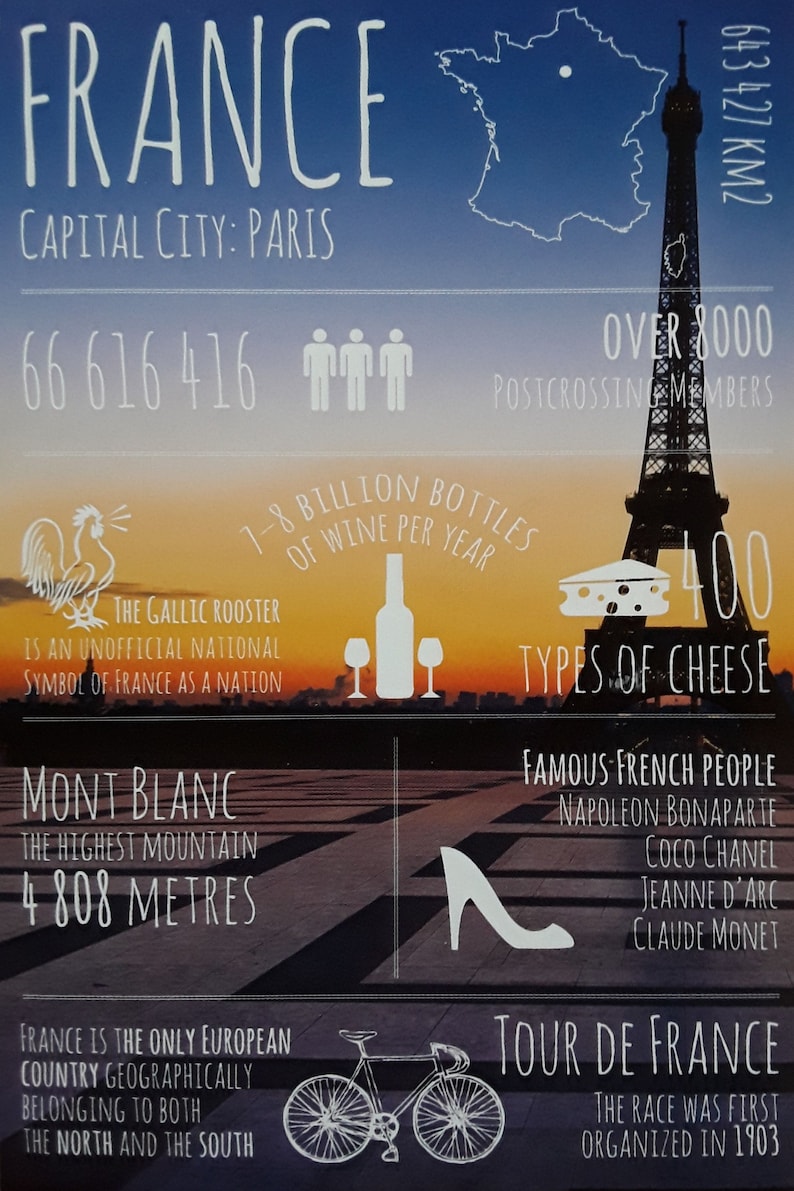 France Paris Facts Poster - Etsy