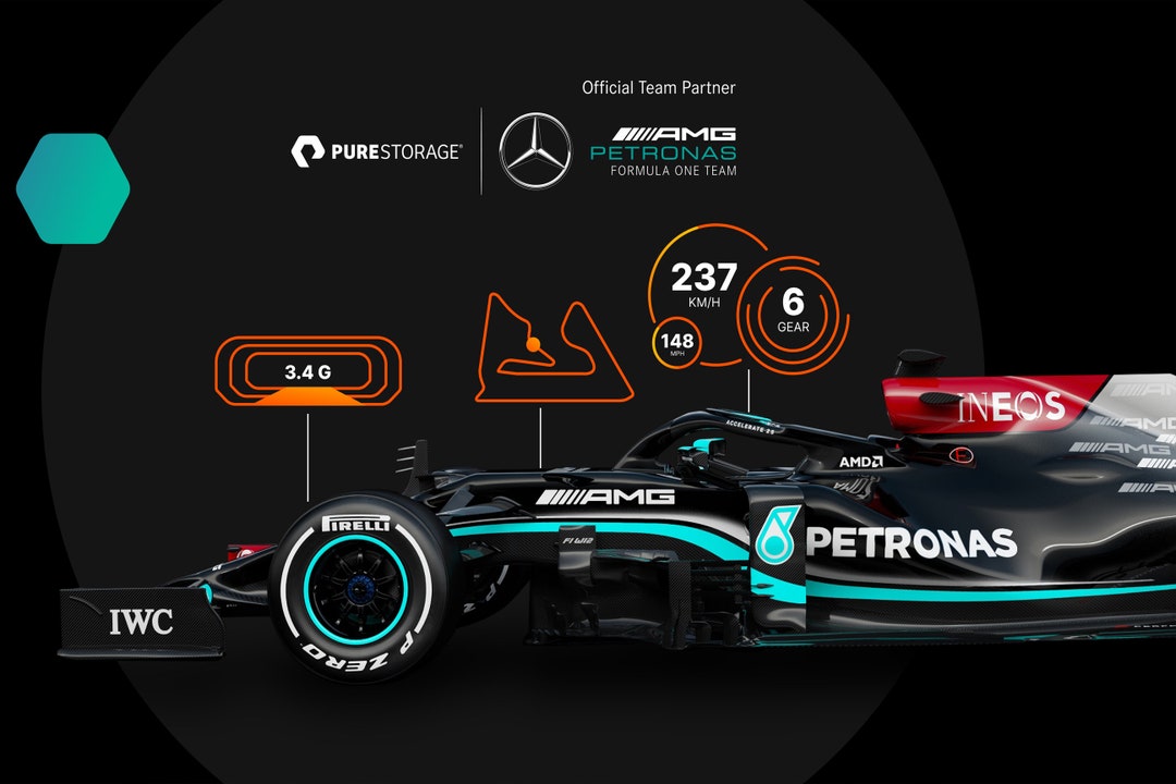 Formula 1, Petronas, AMG, Car Sensors, Technology Poster - Etsy