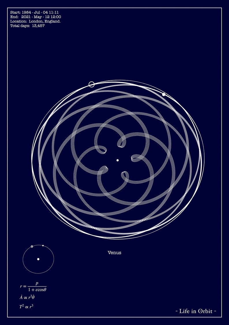 Personalised Life in Orbit (digital Copy) | Custom Star Map | Unique ...