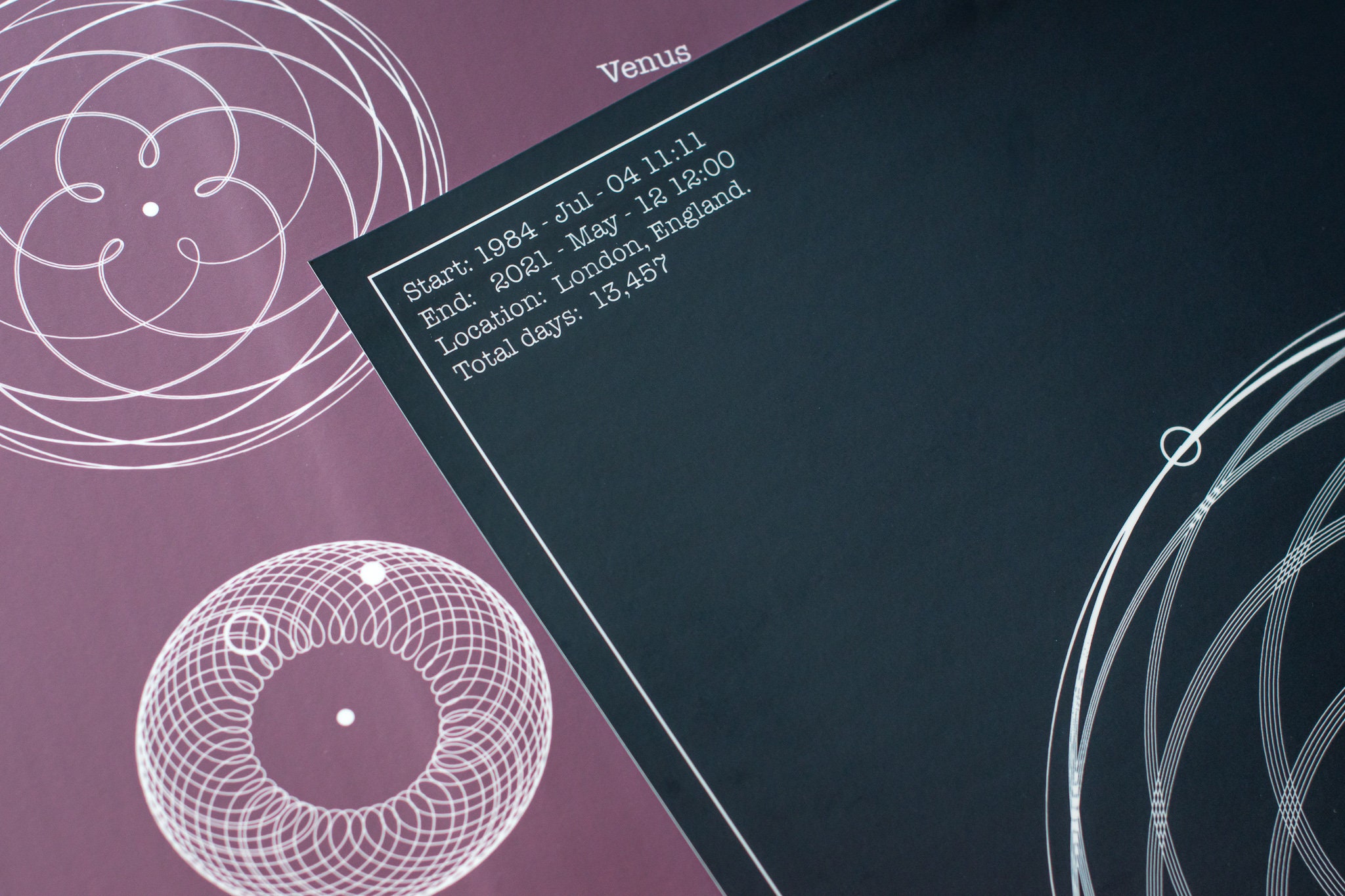 Personalised Life in Orbit Print | Custom Star Map | Planet Poster ...