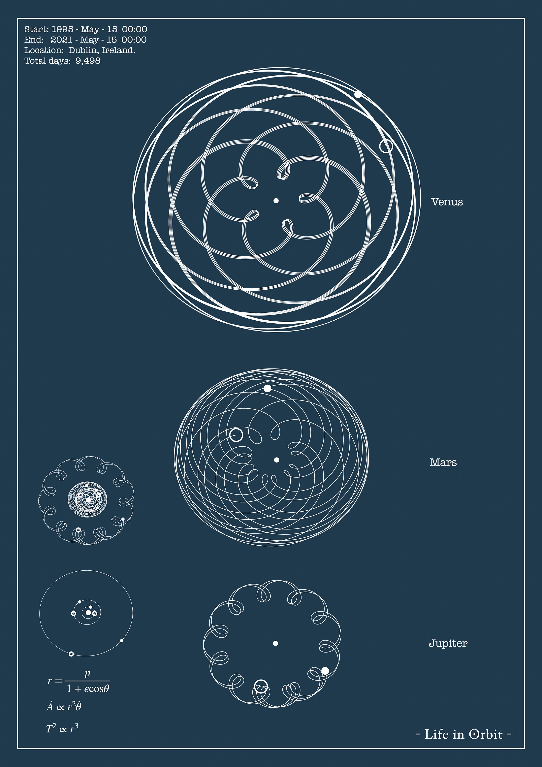 Personalised Life in Orbit Print | Custom Star Map | Planet Poster ...