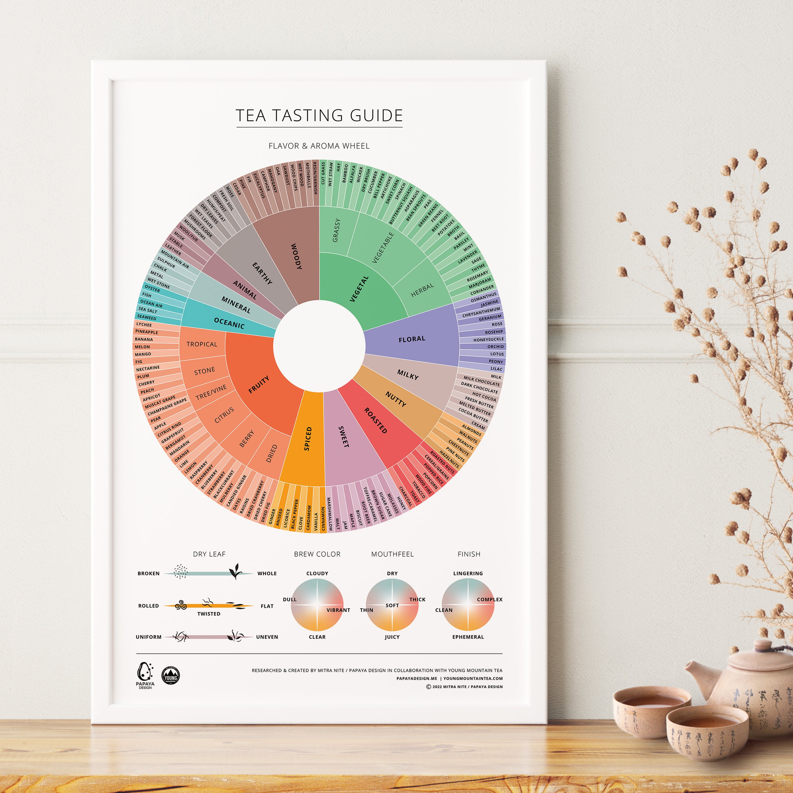 Digital Tea Tasting Wheel Poster | High-resolution Print-ready PDF - Etsy