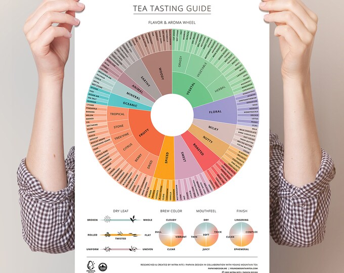 Digital Tea Tasting Wheel Poster | High-resolution Print-ready PDF - Etsy