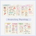 Anatomy and Physiology Note Taking Templates | Study Guide Templates - Etsy