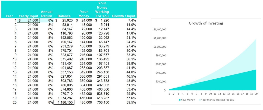 Investment Growth Calculator and Chart - Etsy