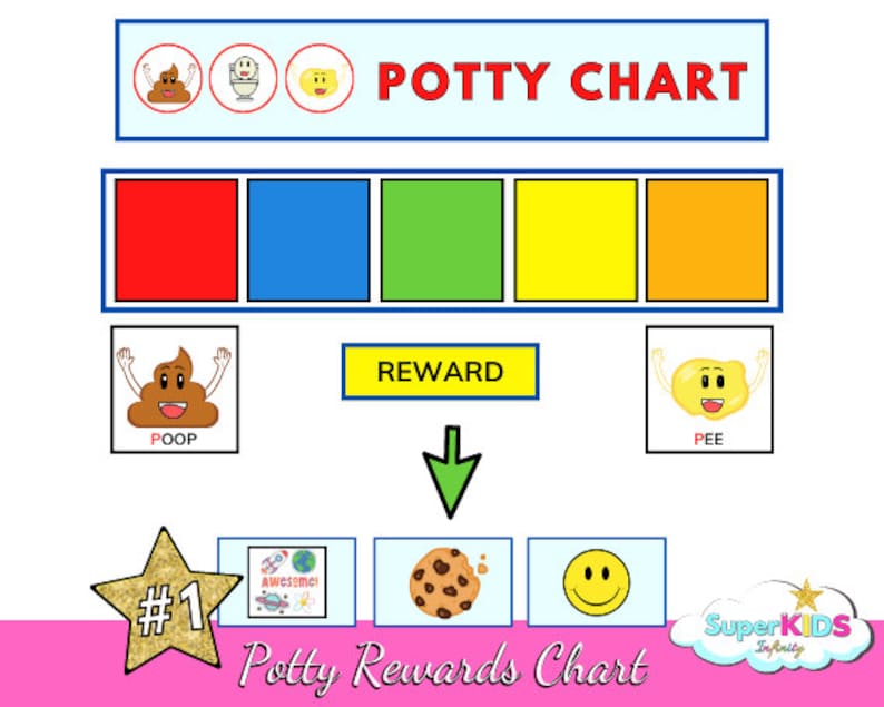 Potty Training Reward Chart, Autism Potty Training Visual, Potty ...