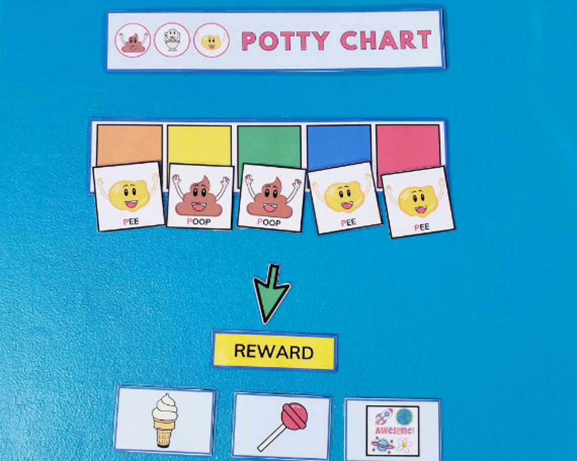 Potty Training Reward Chart, Autism Potty Training Visual, Potty ...