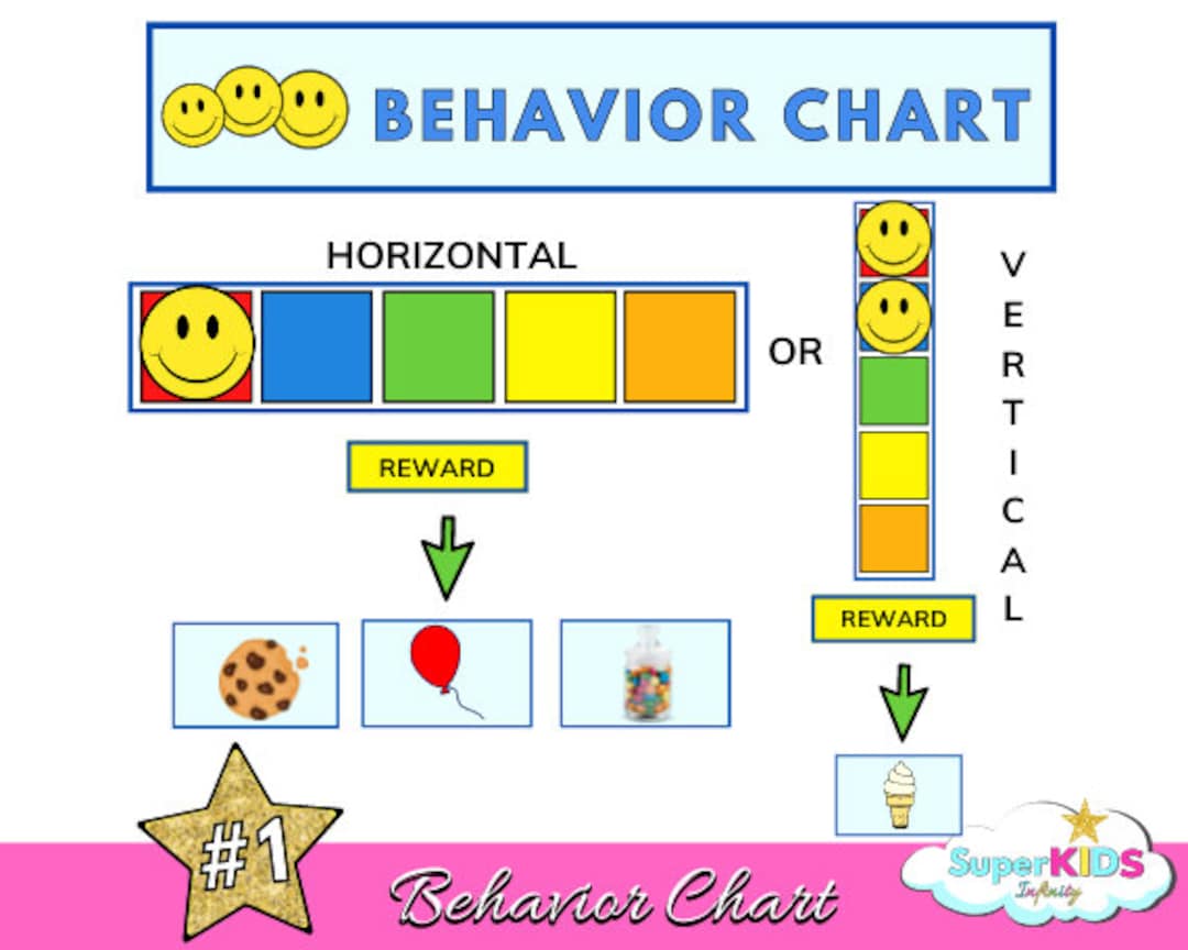 Behavior Chart, Autism Behavior Chart, Behavior Rewards Chart, Special ...