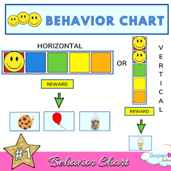 Behavior Chart - Etsy