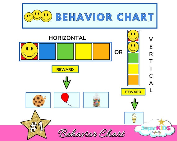 Behavior Chart, Autism Behavior Chart, Behavior Rewards Chart, Special ...