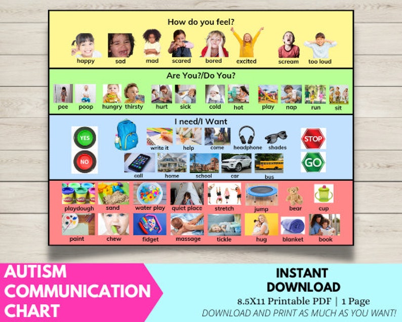 Autism Communication Chart, Visual Aid for Nonverbal Kids ...