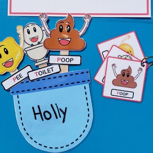Potty Training Visual, Potty Poster, Autism Potty Training Activity ...