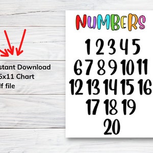 Numbers Chart, Educational Poster, Number Learning Chart, Learning Wall ...