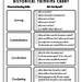 Education Digital Printout in PDF of Historical Thinking Worksheet ...