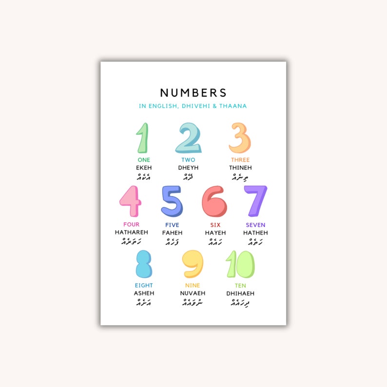 English to Dhivehi and Thaana (maldivian) Educational Posters ...