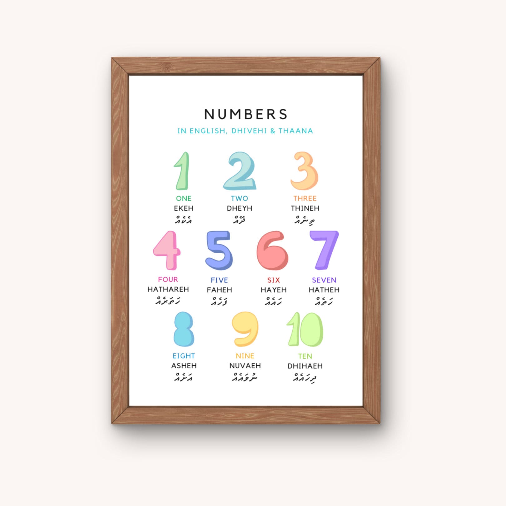 Numbers Printable · English to Dhivehi and Thaana · Educational Poster ...