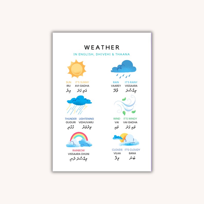 English to Dhivehi and Thaana (maldivian) Educational Posters ...