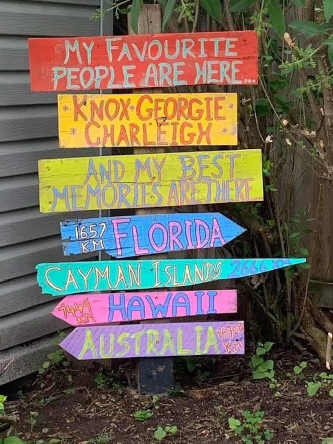 Destination Direction Signs - Etsy