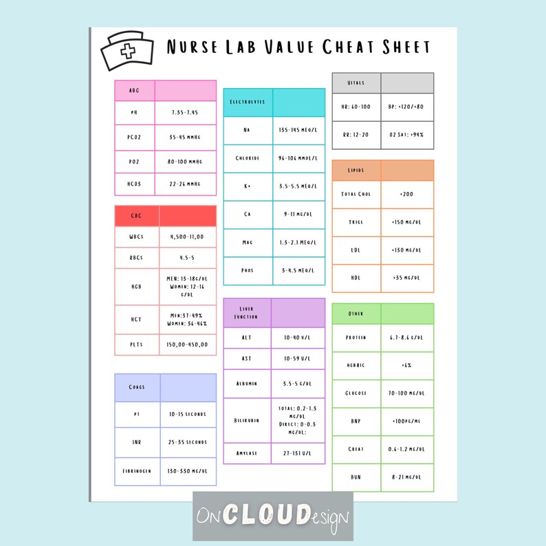 Nurse Lab Value Cheat Sheet_pdf_ Instant Download_digital - Etsy