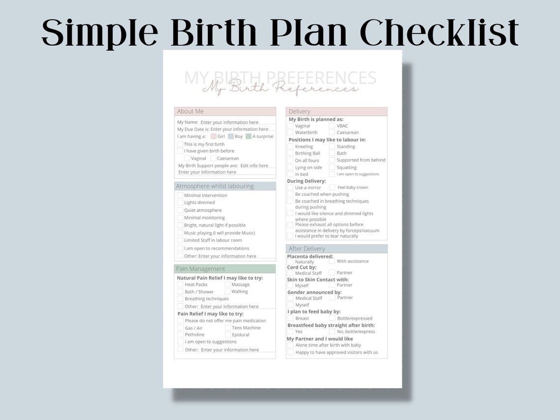 Birth Plan Checklist Template, Editable, Communicate Your Birth ...