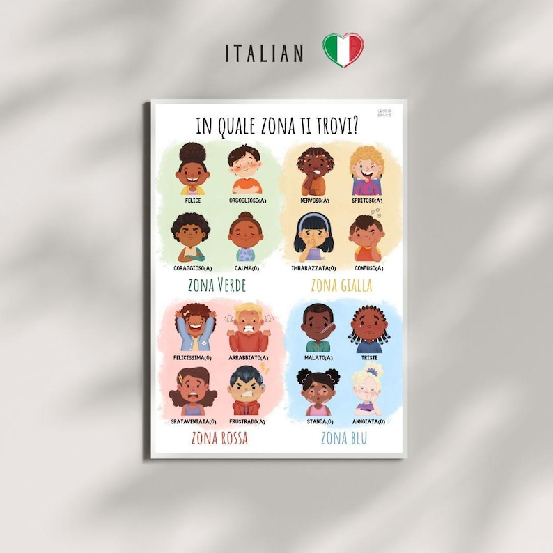 Italian Zones of Regulation Poster: Feelings Chart for Calming Corner ...