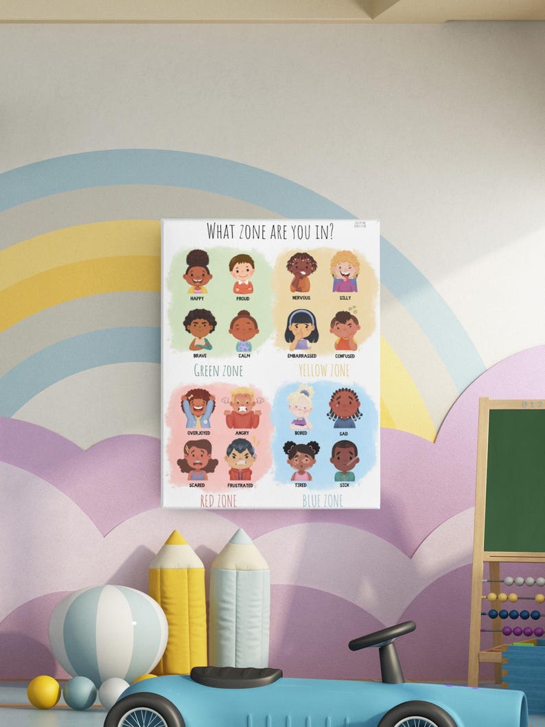What Zone Are You in Zones of Regulation Poster Feelings Chart ...