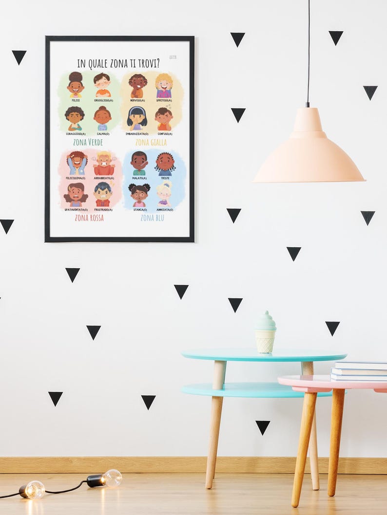 Italian Zones of Regulation Poster: Feelings Chart for Calming Corner ...