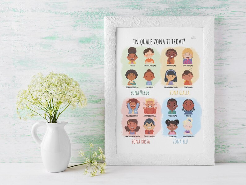 Italian Zones of Regulation Poster: Feelings Chart for Calming Corner ...