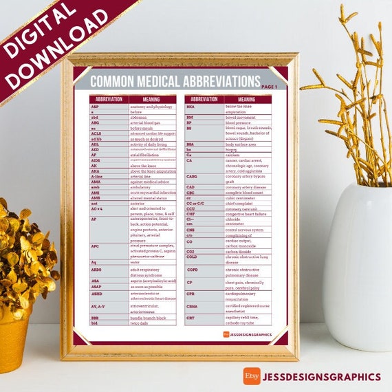 300 Common Medical Abbreviations Medical Coding Nursing - Etsy