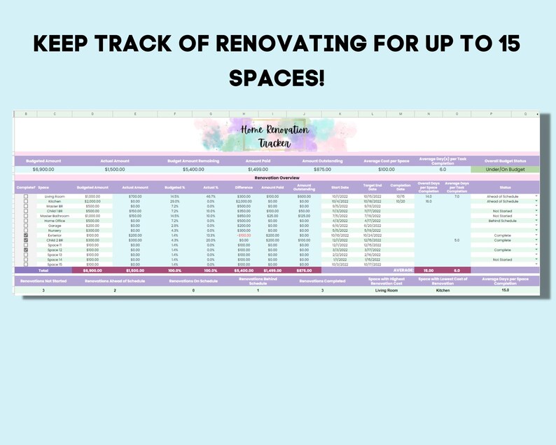 Home Renovation, Renovation Planner, Renovation Budget, Renovation ...