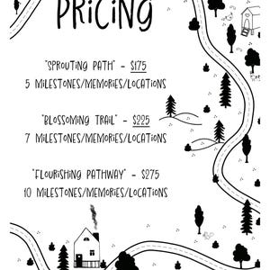 Our Roots & Routes Custom Illustration Digital Map of Milestones and ...