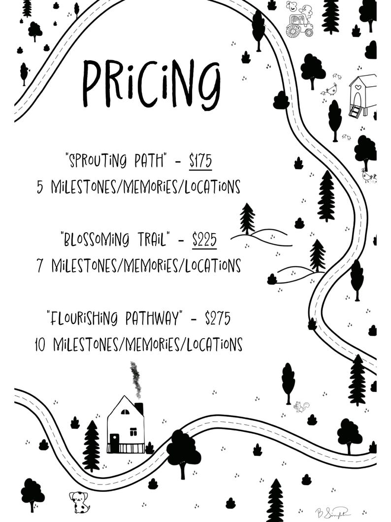 Our Roots & Routes Custom Illustration Digital Map of Milestones and ...