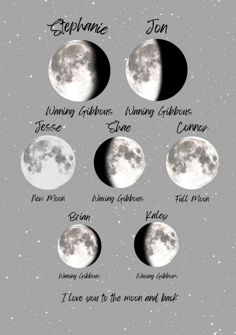 Moon Phases Family Print - Etsy