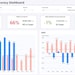 Forecast Accuracy Dashboard - Etsy