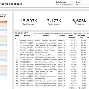 How Healthy is Your Inventory? - Etsy