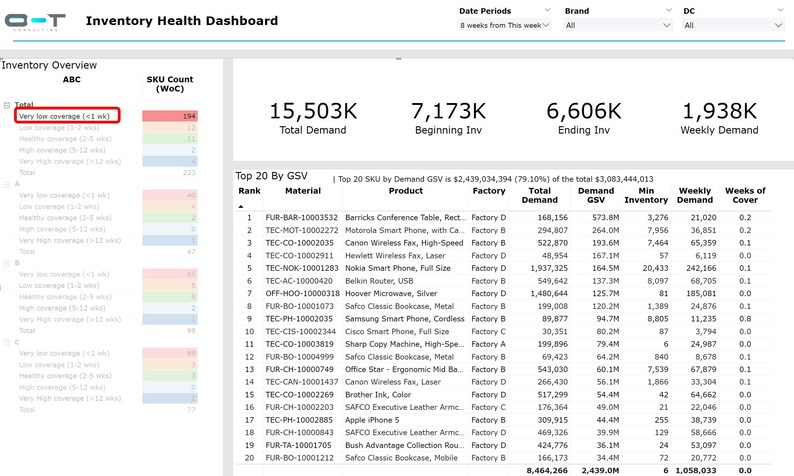 How Healthy is Your Inventory? - Etsy