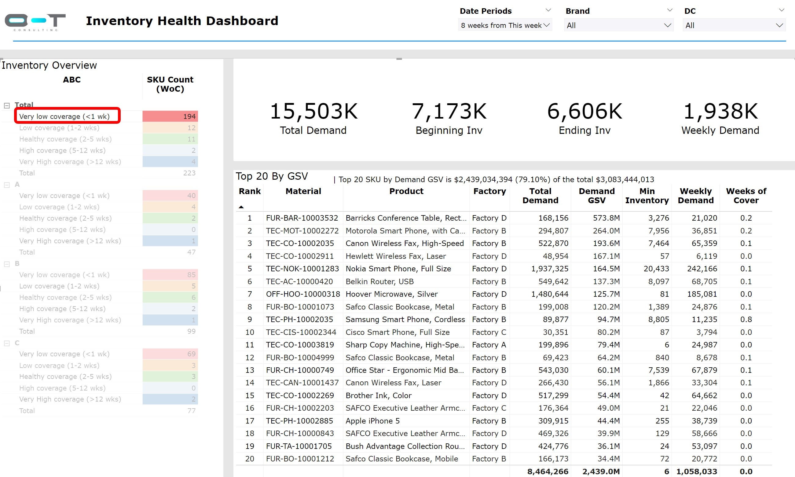 How Healthy is Your Inventory? - Etsy
