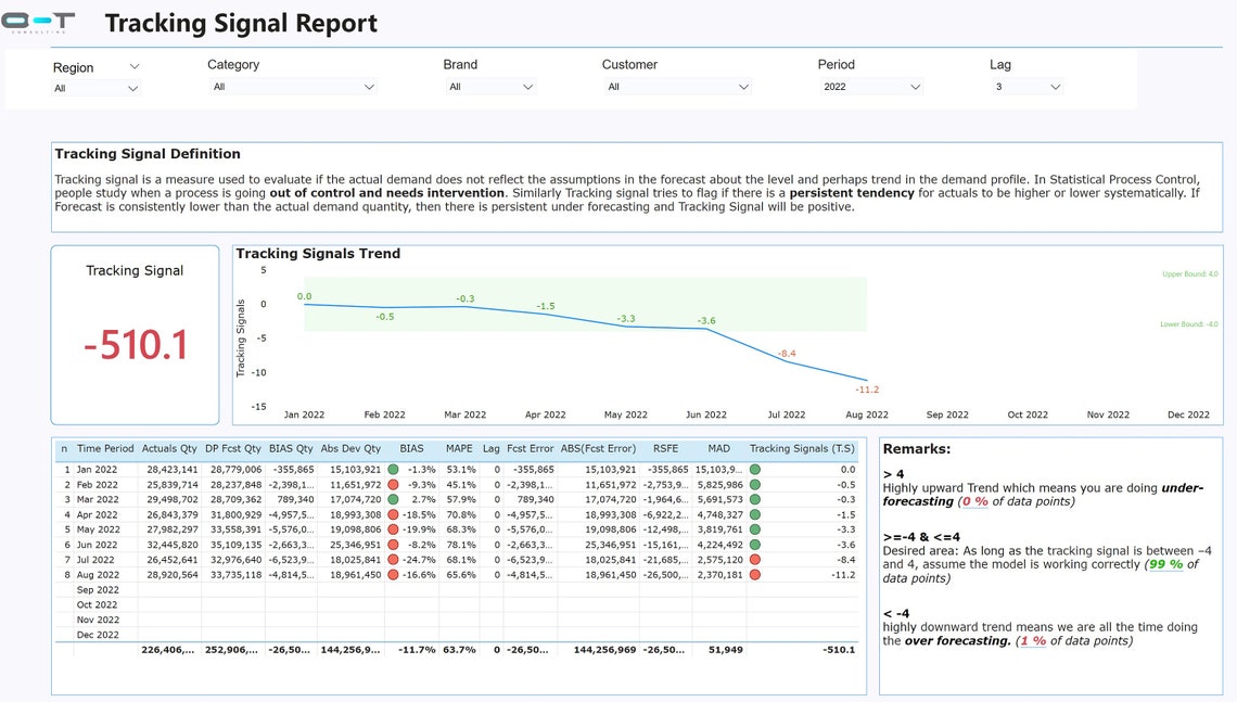 Forecast Accuracy Dashboard - Etsy