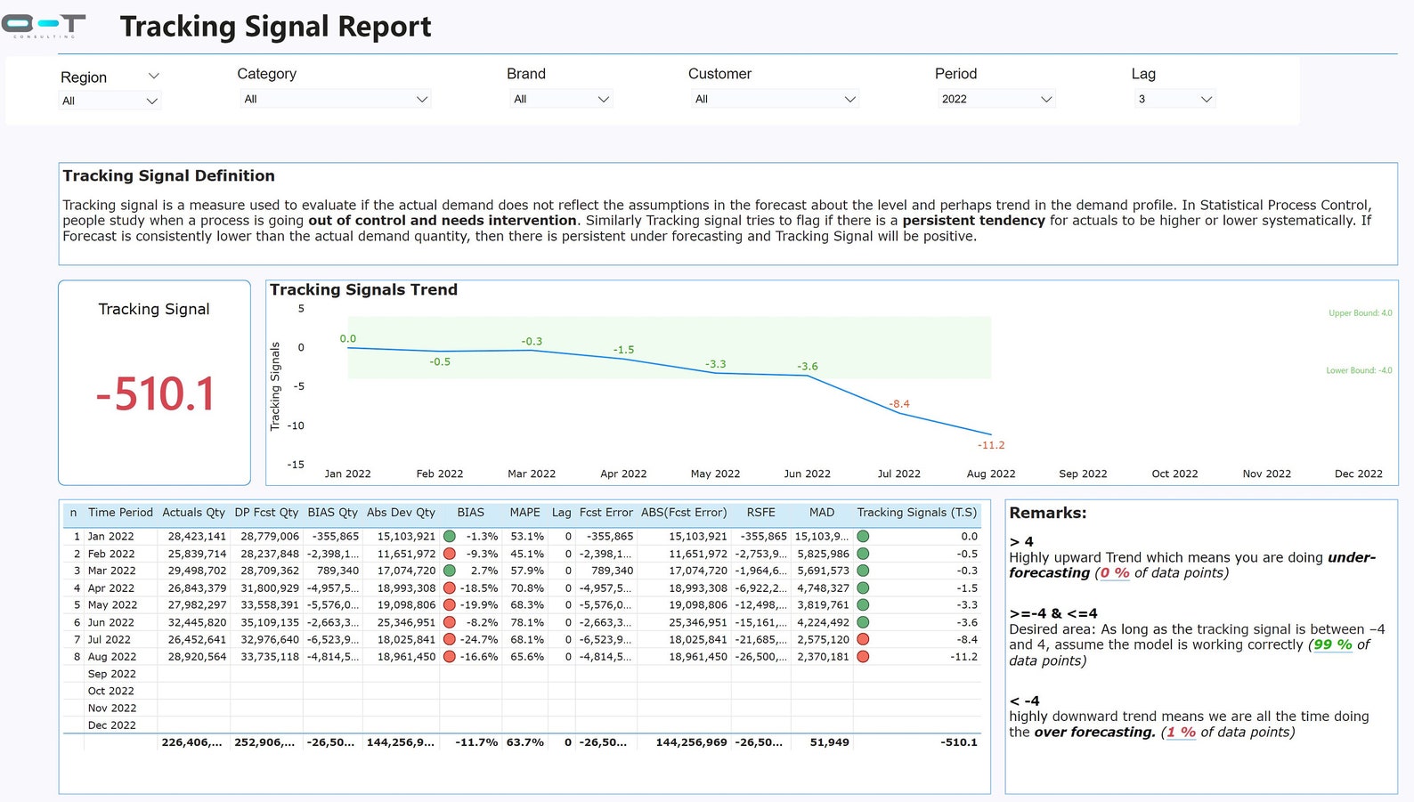 Forecast Accuracy Dashboard - Etsy