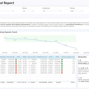 Forecast Accuracy Dashboard - Etsy