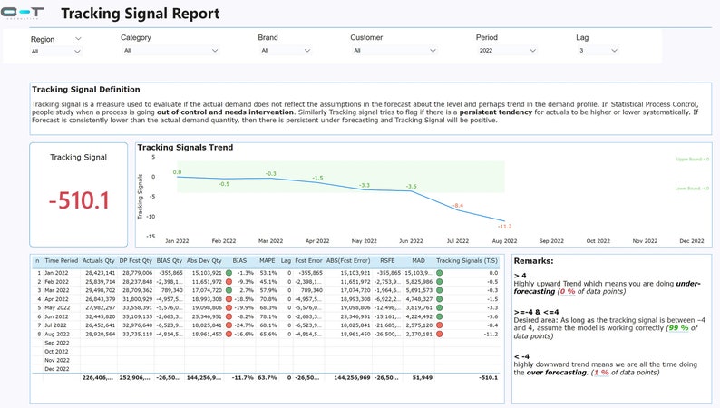 Forecast Accuracy Dashboard - Etsy