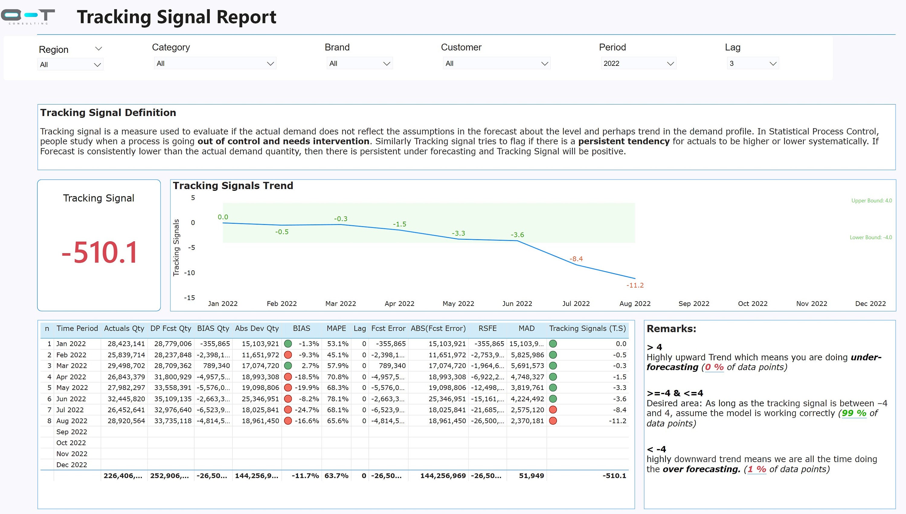 Forecast Accuracy Dashboard - Etsy