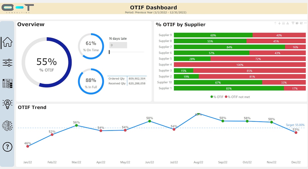 OTIF Dashboard - Etsy