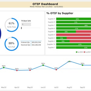 OTIF Dashboard - Etsy