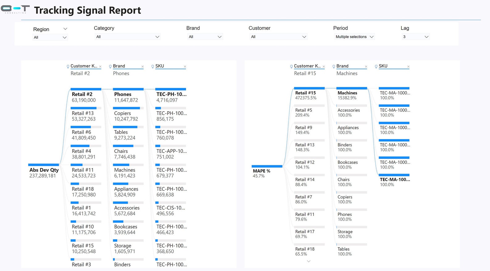 Forecast Accuracy Dashboard - Etsy